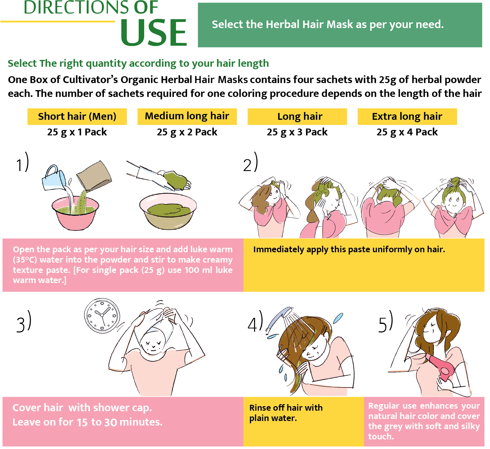 Application And How To Use Hair Masks Cultivator Natural Products